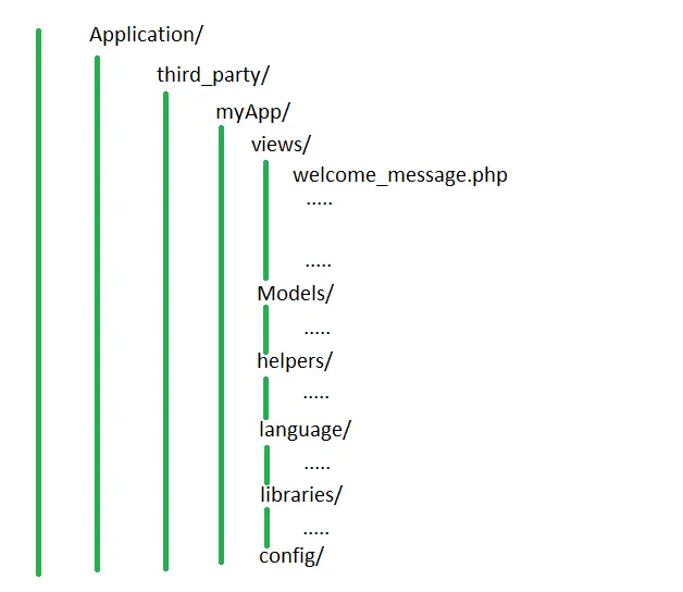 Codeigniter Loader Class Library Loader Function Create Own Element