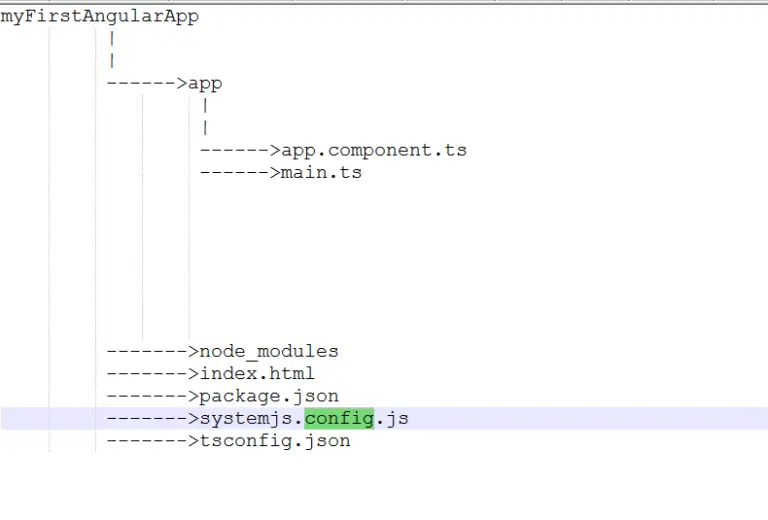 Angular 2 Setting Environment Gives Idea About How To Configure Files Before Running Our First